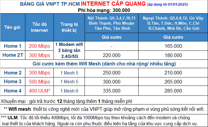 Bảng giá lắp đặt internet cáp quang VNPT mới nhất 2025 tại TP.HCM